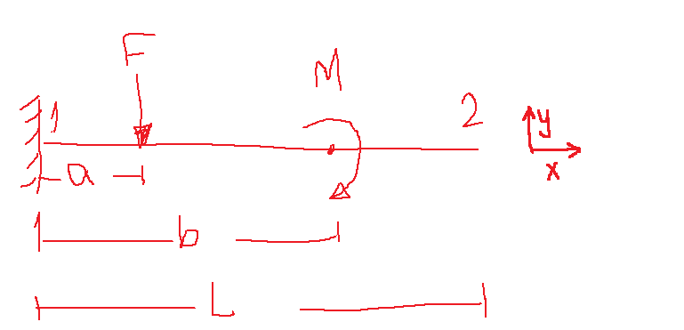 Solved Determine The Reactions At Node 1 Using Finite