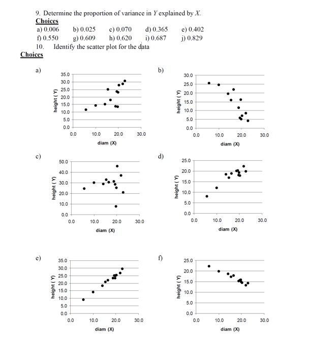Solved I The following measurements were taken on a sample | Chegg.com