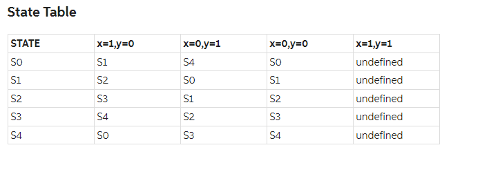 Solved A seven-segment display will have three of its | Chegg.com