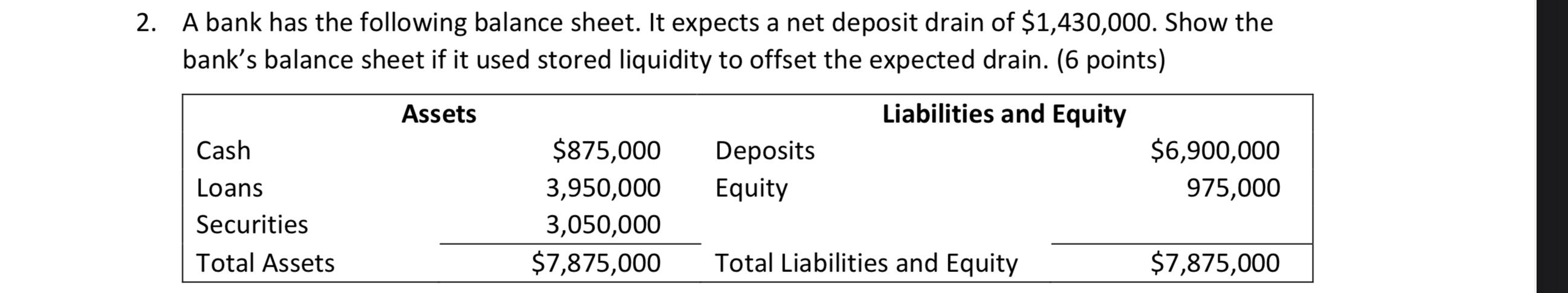 A bank has the following balance sheet. It expects a | Chegg.com
