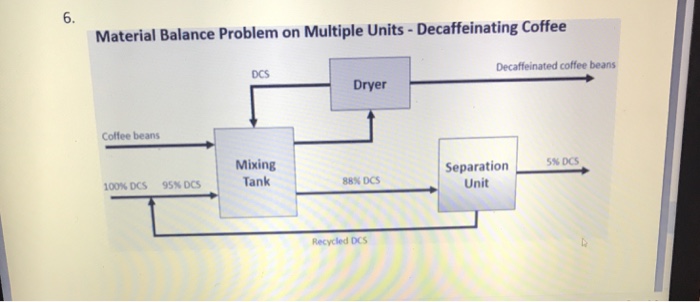 Solved 6. Material Balance Problem on Multiple Units - | Chegg.com