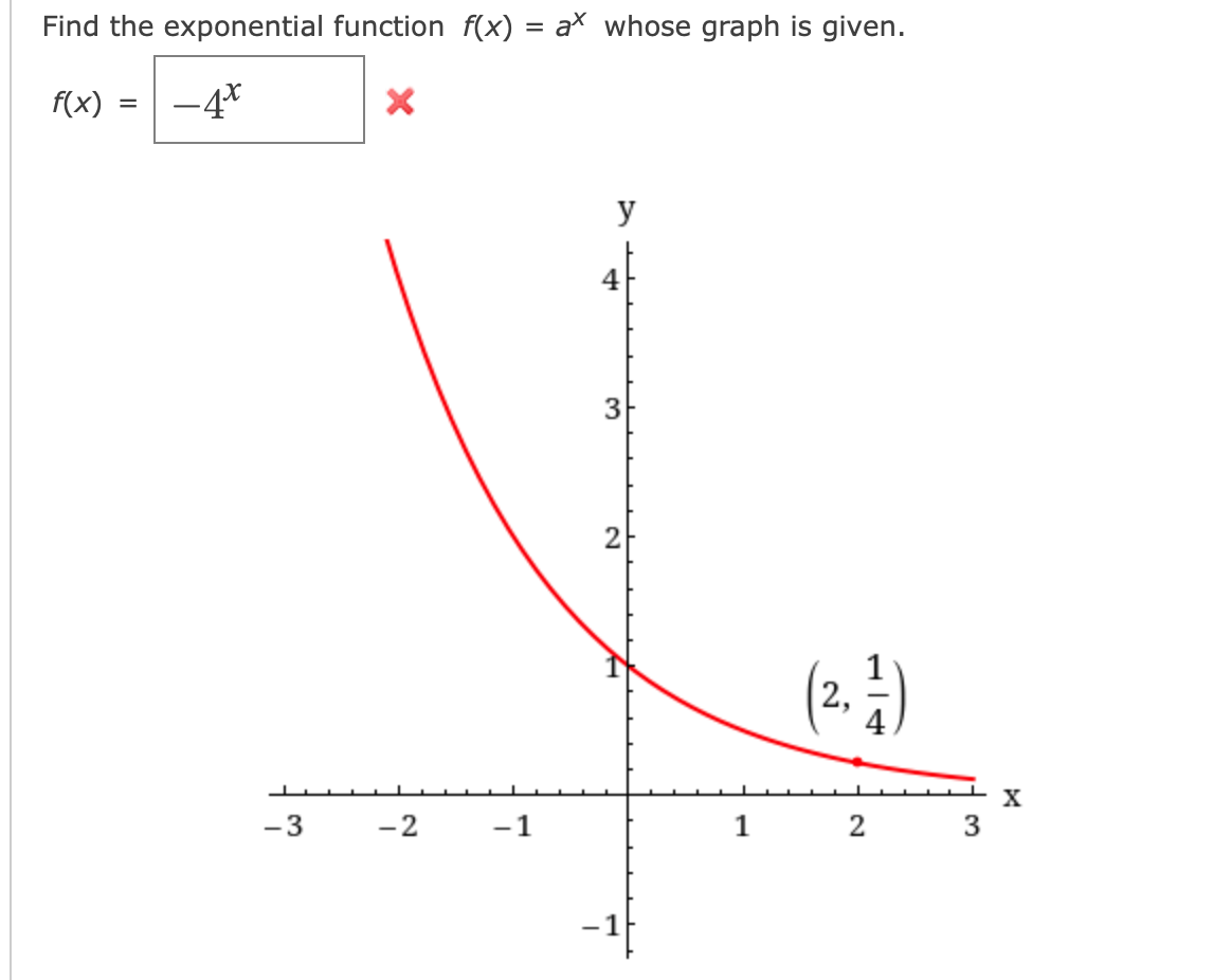 Solved Find the exponential function f(x) = ax whose graph | Chegg.com
