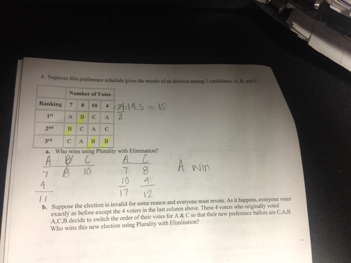 Solved Suppose this preference schedule gives the results of | Chegg.com