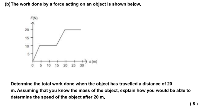 Solved (b)The work done by a force acting on an object is | Chegg.com