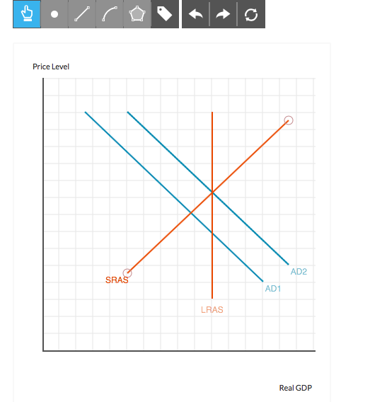 Solved In the graph below, AD1 shows where the economy was | Chegg.com