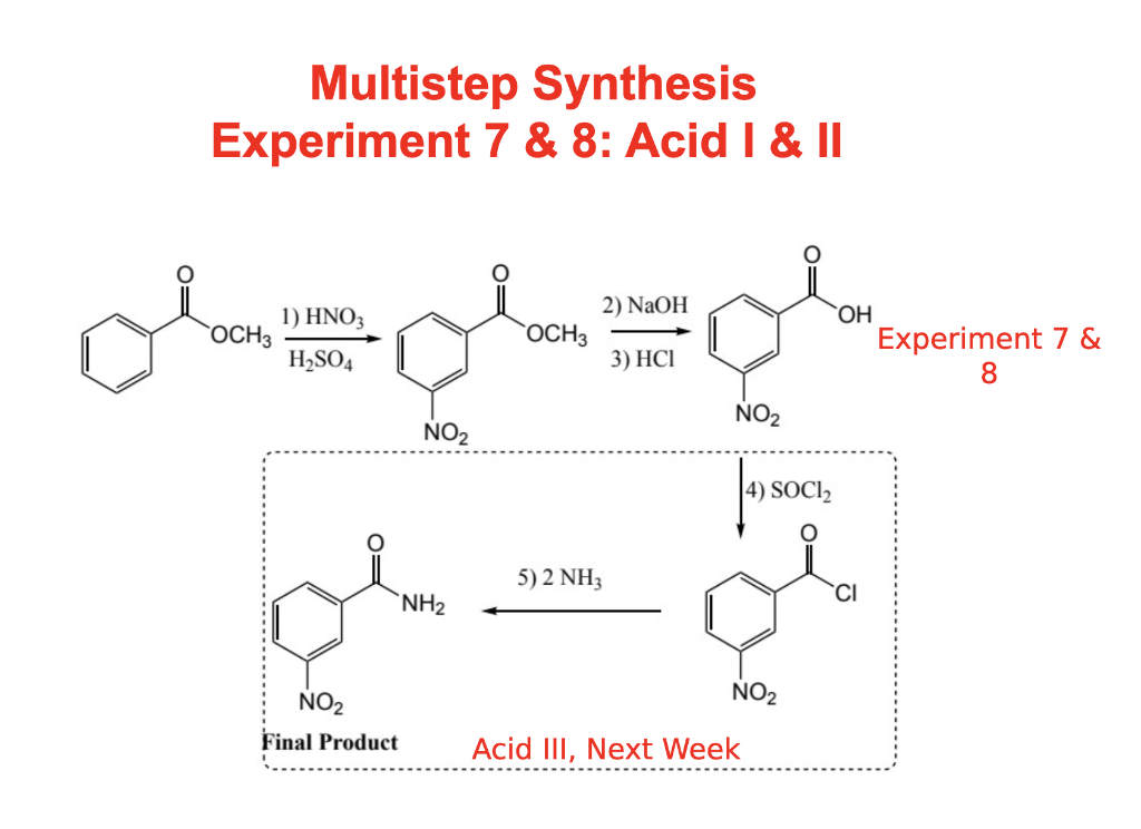 Solved Weight of methyl 3-nitrobenzoate = 1.8 g m.p. of | Chegg.com
