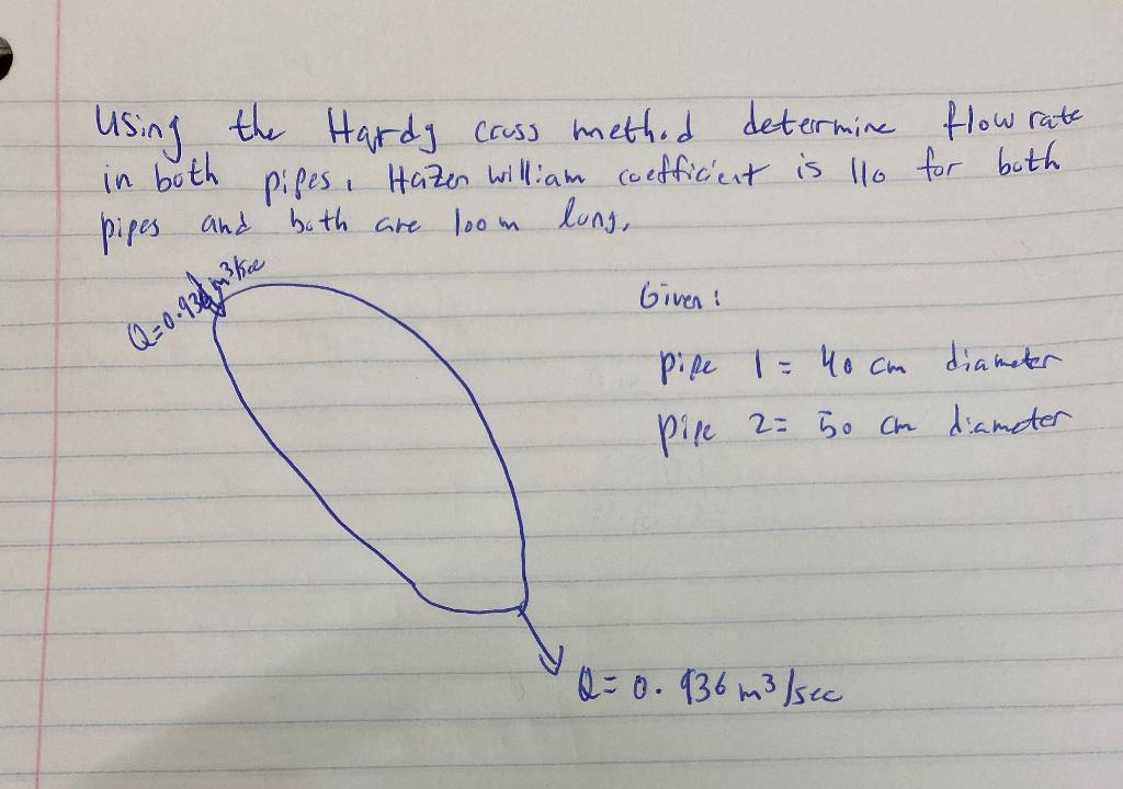 Solved using the Hardy cross method determine flow rate | Chegg.com