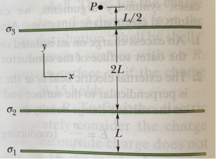 Solved (Gauss’ ﻿law: three plane sheets) ﻿The figure shows | Chegg.com
