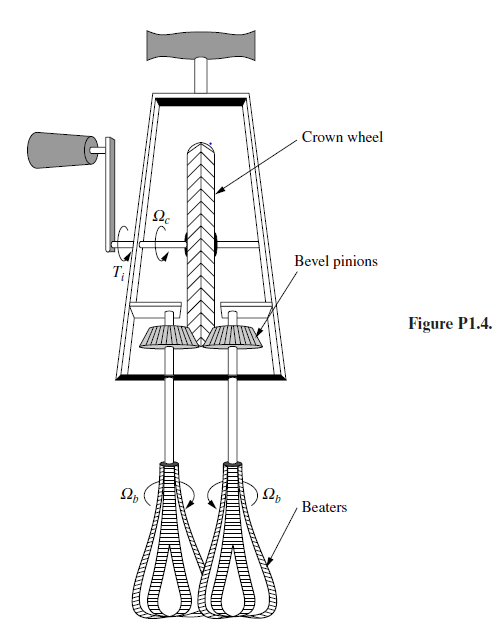 A simple drawing of a hand-powered egg beater is | Chegg.com