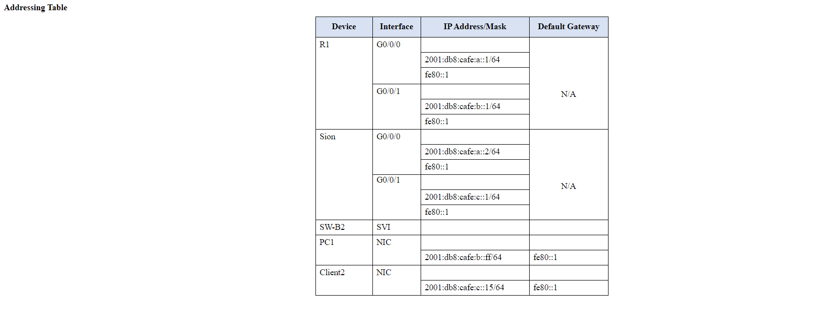 Task 1 Develop An Ip Addressing Scheme In This
