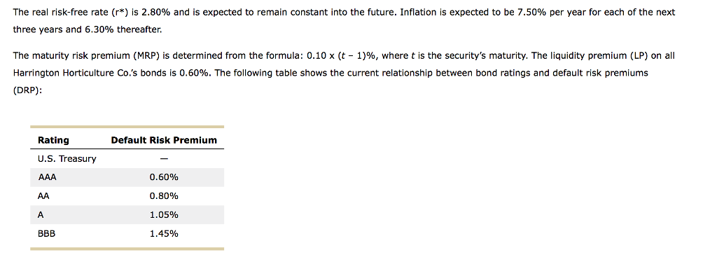 Solved The real risk-free rate (r*) is 2.80% and is expected | Chegg.com