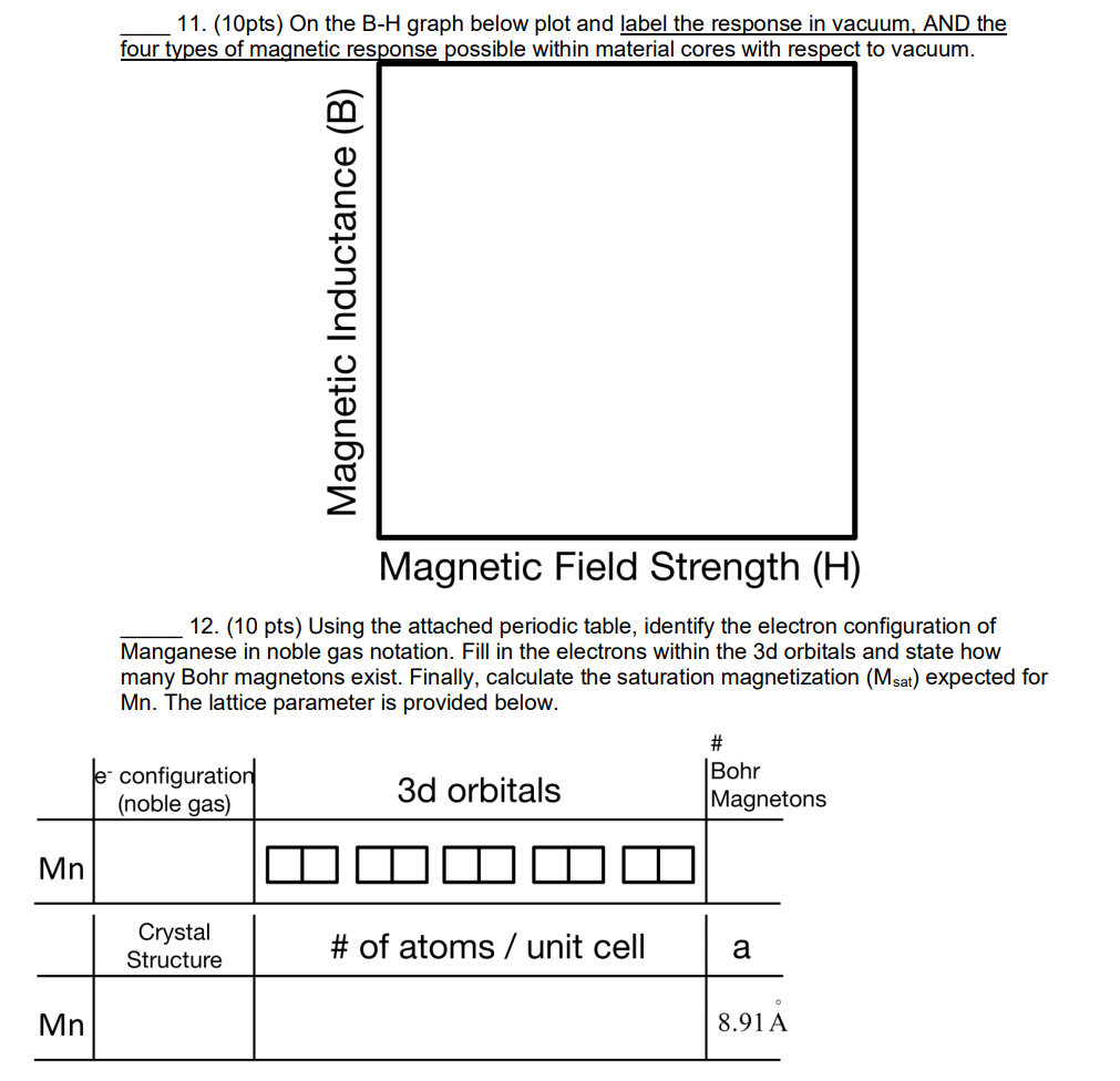 Solved 11. (10pts) On the B-H graph below plot and label the | Chegg.com