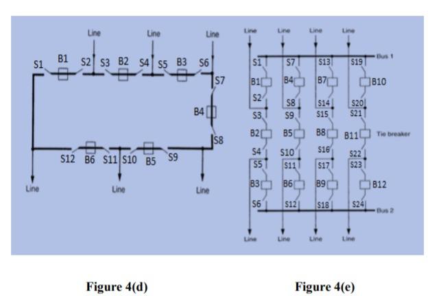 Solved In the double-bus single-breaker arrangement shown in | Chegg.com
