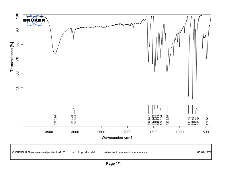 Solved Pleas help me assign the peaks of my IR spectrum to | Chegg.com