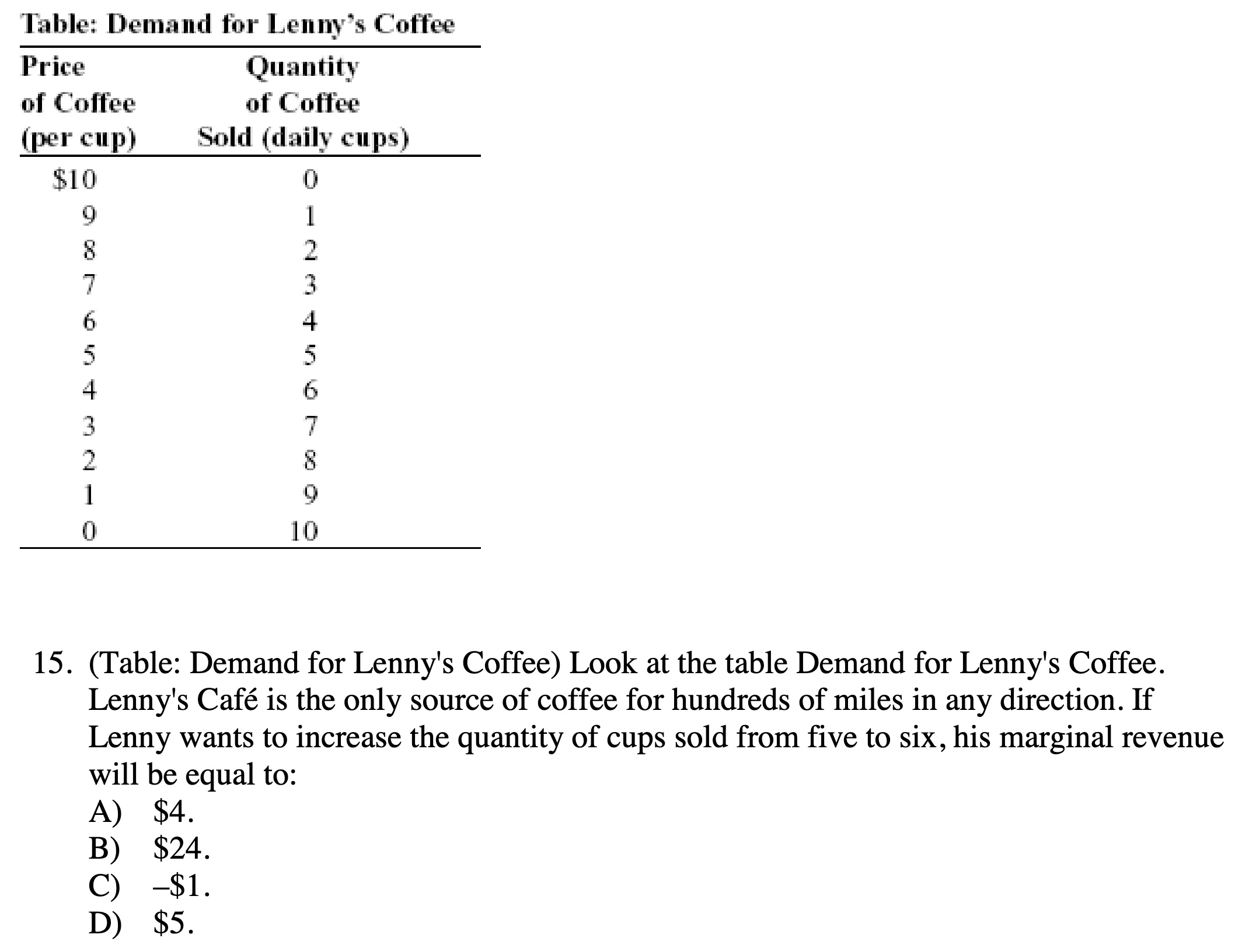 Solved Table: Demand for Lenny's Coffee15. (Table: Demand | Chegg.com