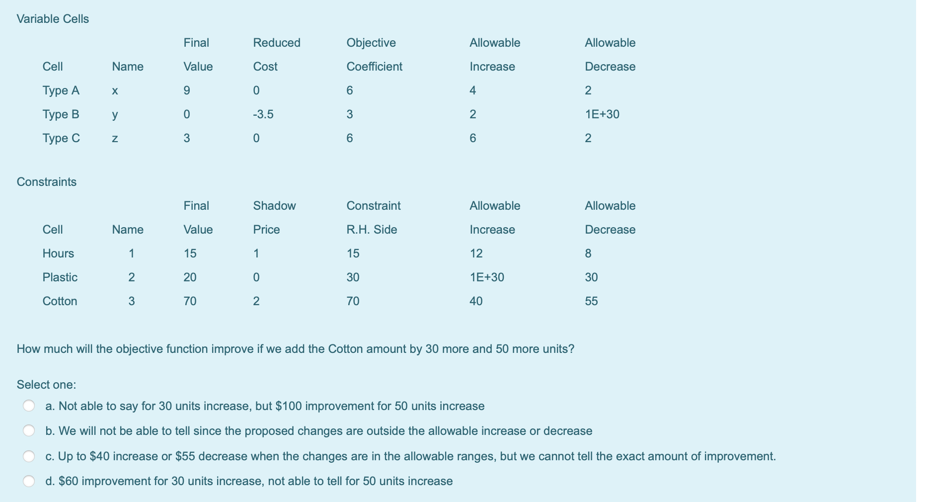 Solved Variable Cells Final Reduced Objective Allowable | Chegg.com Solved Variable Cells Final Reduced Objective Allowable | Chegg.com