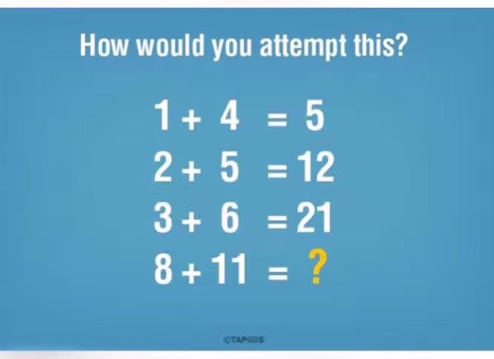 Solved How would you attempt this? 1 + 4 = 5 2 + 5 = 12 3 | Chegg.com