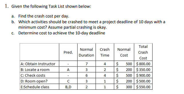 Solved 1. Given the following Task List shown below: a. Find | Chegg.com