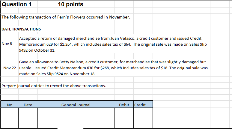 Solved Question 1 10 points The following transaction of | Chegg.com