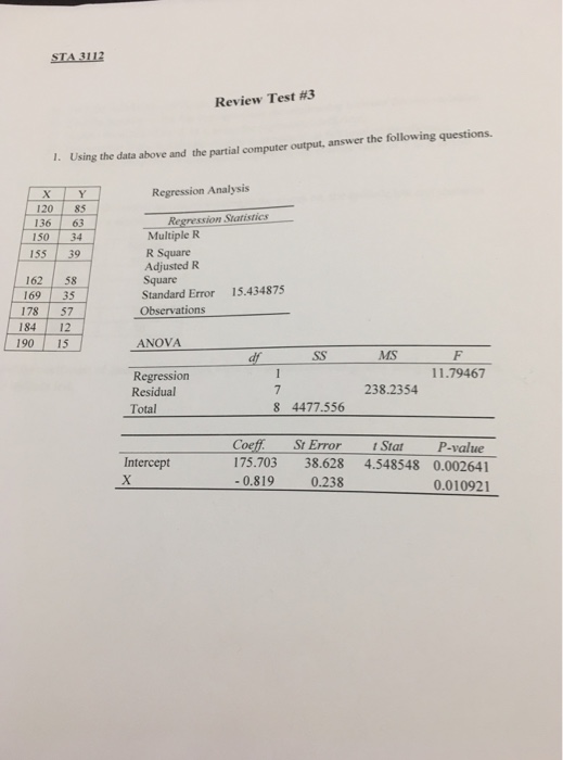 Using The Data Above And The Partial Computer Output 