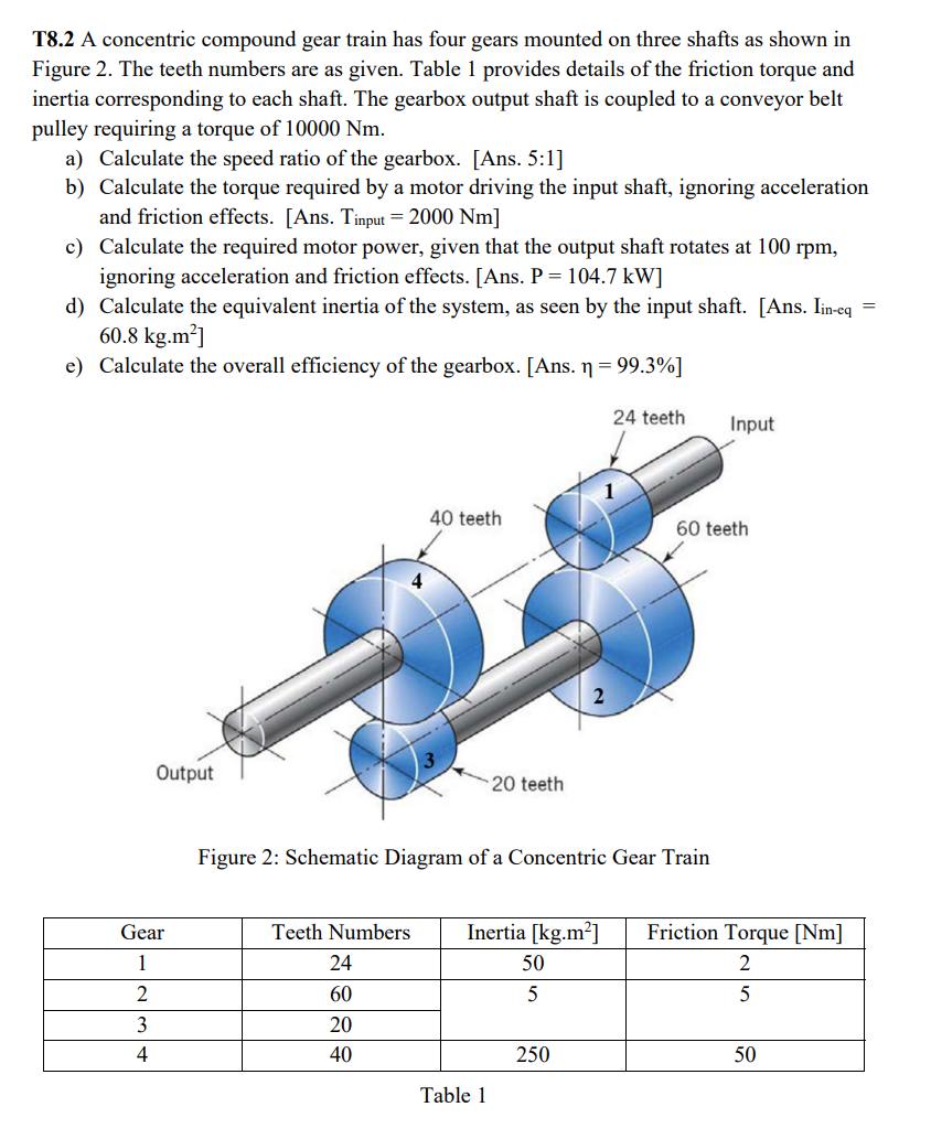 Solved T8.2 A concentric compound gear train has four gears | Chegg.com