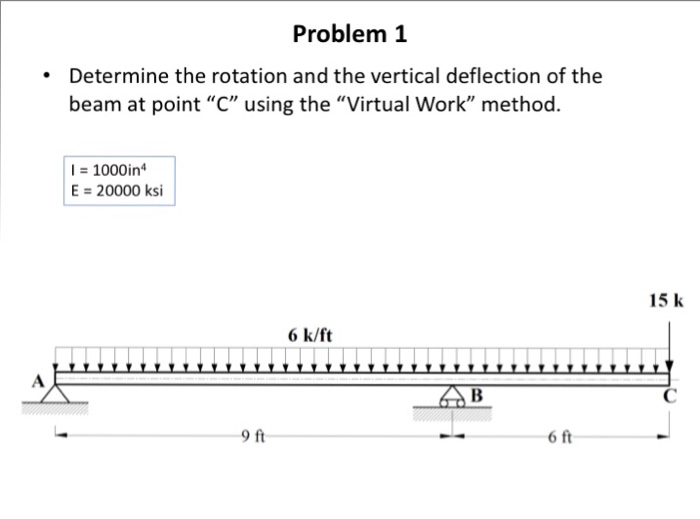 Solved Determine the rotation and the vertical deflection of | Chegg.com