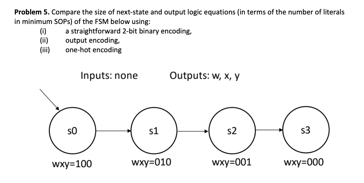 Solved Problem 5. Compare the size of next-state and output | Chegg.com