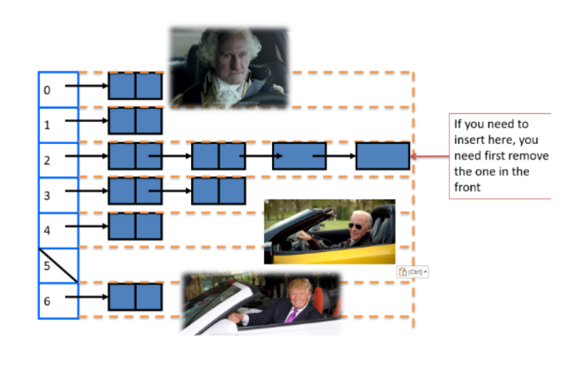 Solved Please do this in C++, with 4 separate files: | Chegg.com