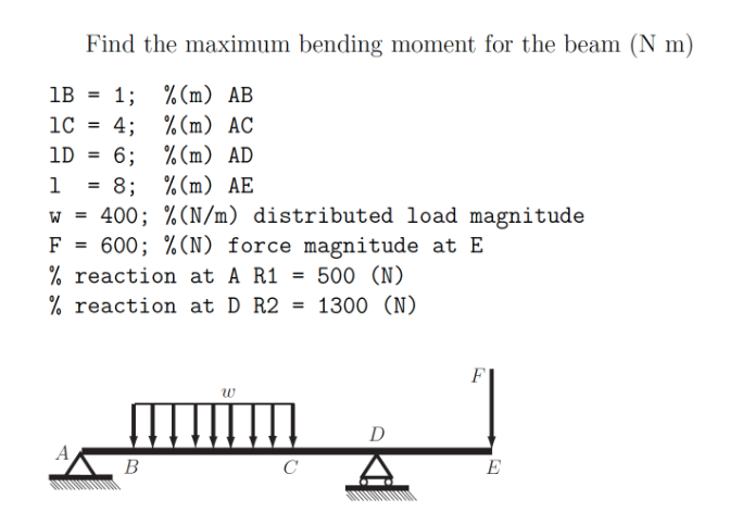 Solved = Find the maximum shear force for the beam (N) 1B 1; | Chegg.com