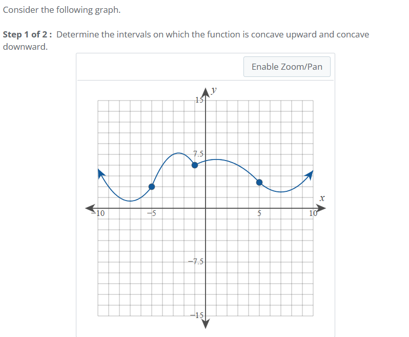Solved Consider the following graph. Step 1 of 2 : Determine | Chegg.com