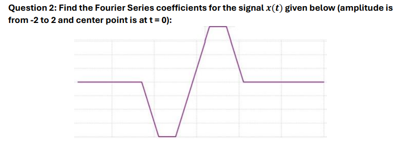 Solved Question 2: Find the Fourier Series coefficients for | Chegg.com Solved Question 2: Find the Fourier Series coefficients for | Chegg.com