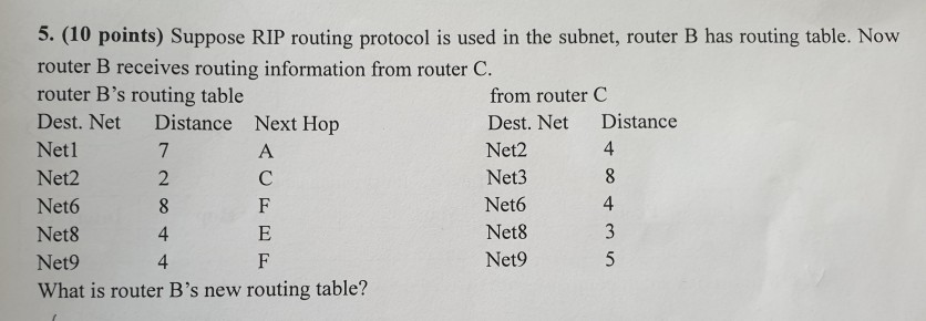 Solved 5. (10 points) Suppose RIP routing protocol is used | Chegg.com