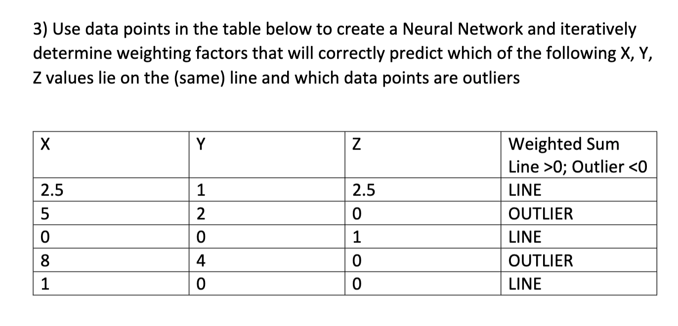 Solved 3) Use data points in the table below to create a | Chegg.com