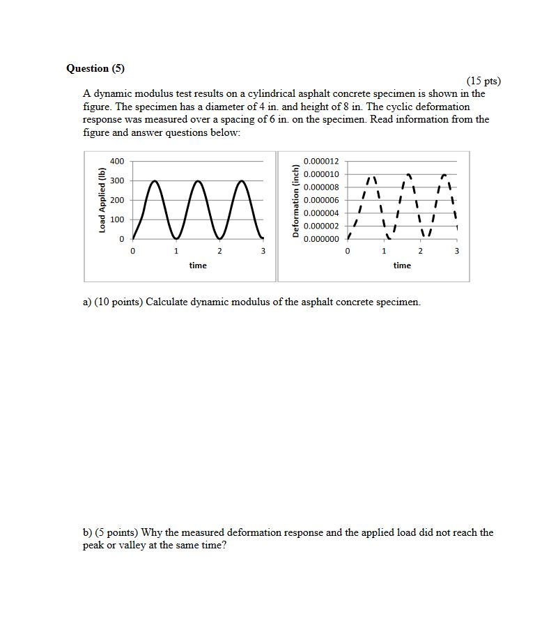 Solved Question (5) (15 pts) A dynamic modulus test results | Chegg.com