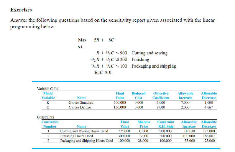 Solved A What Is The Optimal Solution And What Is The