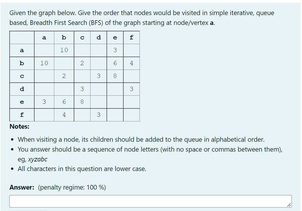 Solved Given the graph below. Give the order that nodes | Chegg.com