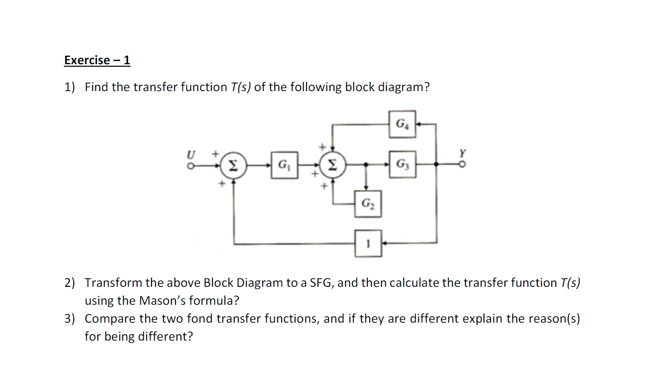 Solved Exercise - 1 1) Find the transfer function T(s) of | Chegg.com