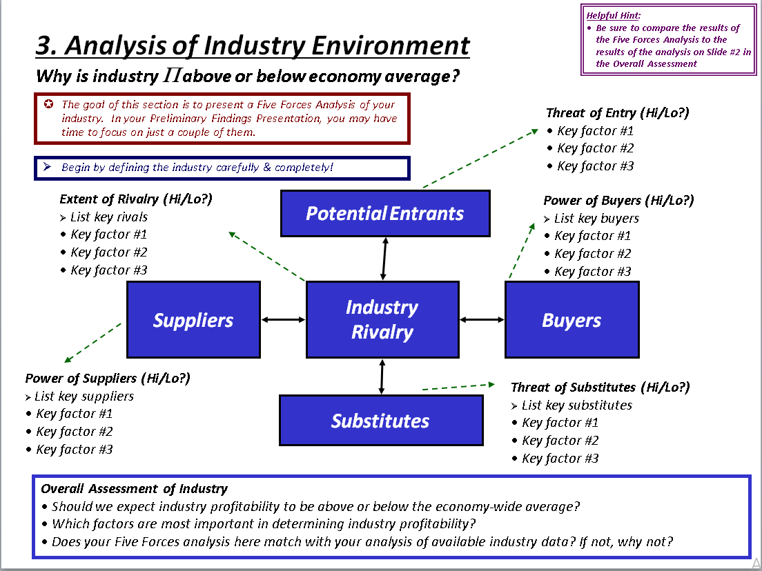 Solved Please do United Parcel Service (UPS) industry | Chegg.com