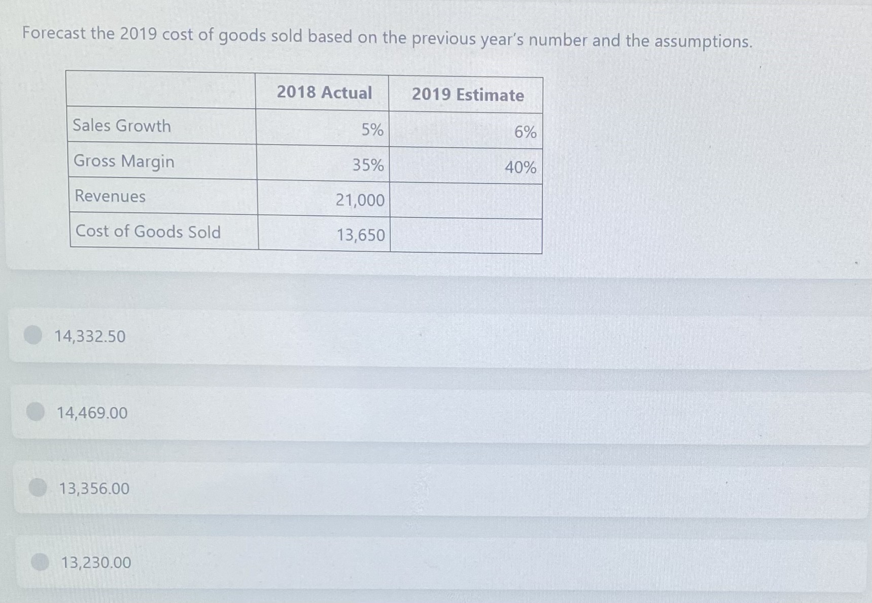Solved Forecast the 2019 ﻿cost of goods sold based on the | Chegg.com