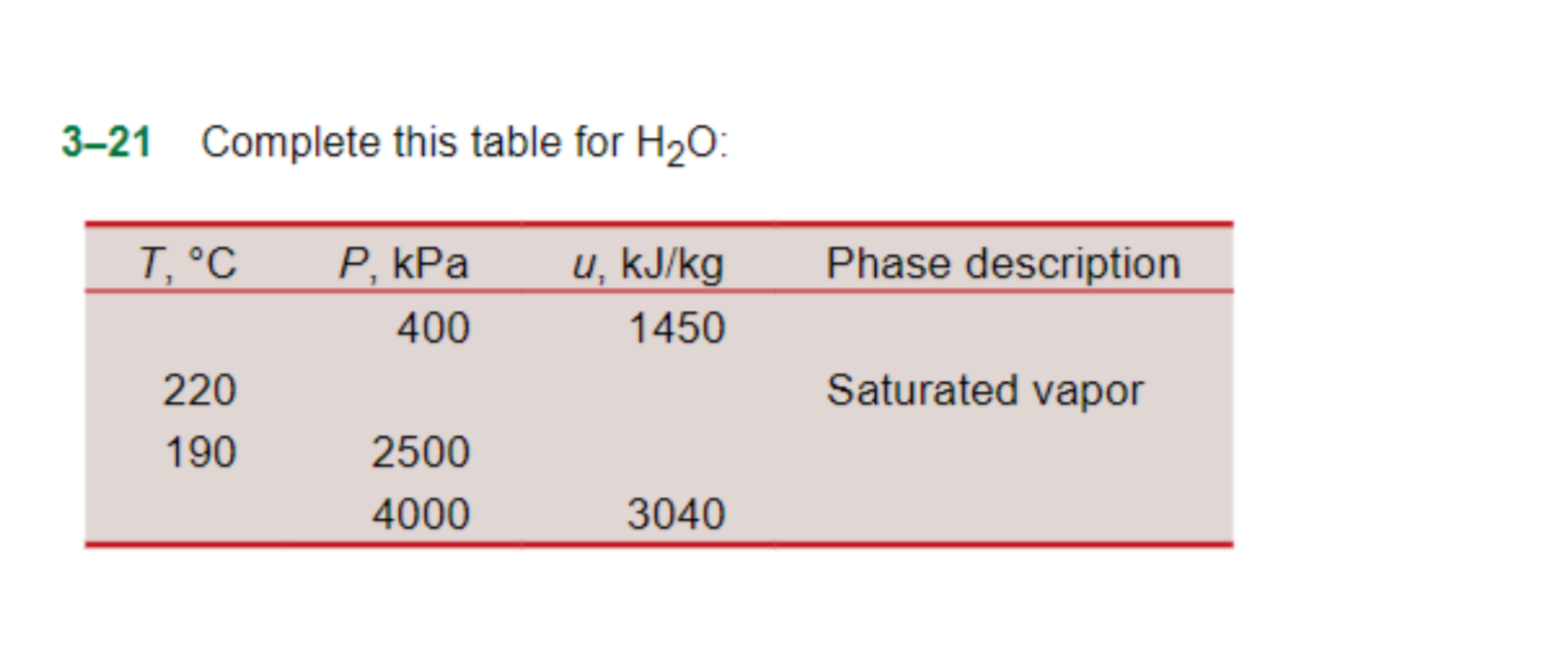 Solved 3-21 Complete this table for H20: T, °C Phase | Chegg.com