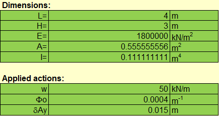 Solved Consider the structure and applied actions shown in | Chegg.com