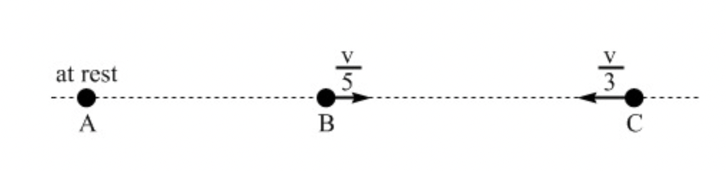 Solved Three sources of sound are distributed along a line, | Chegg.com