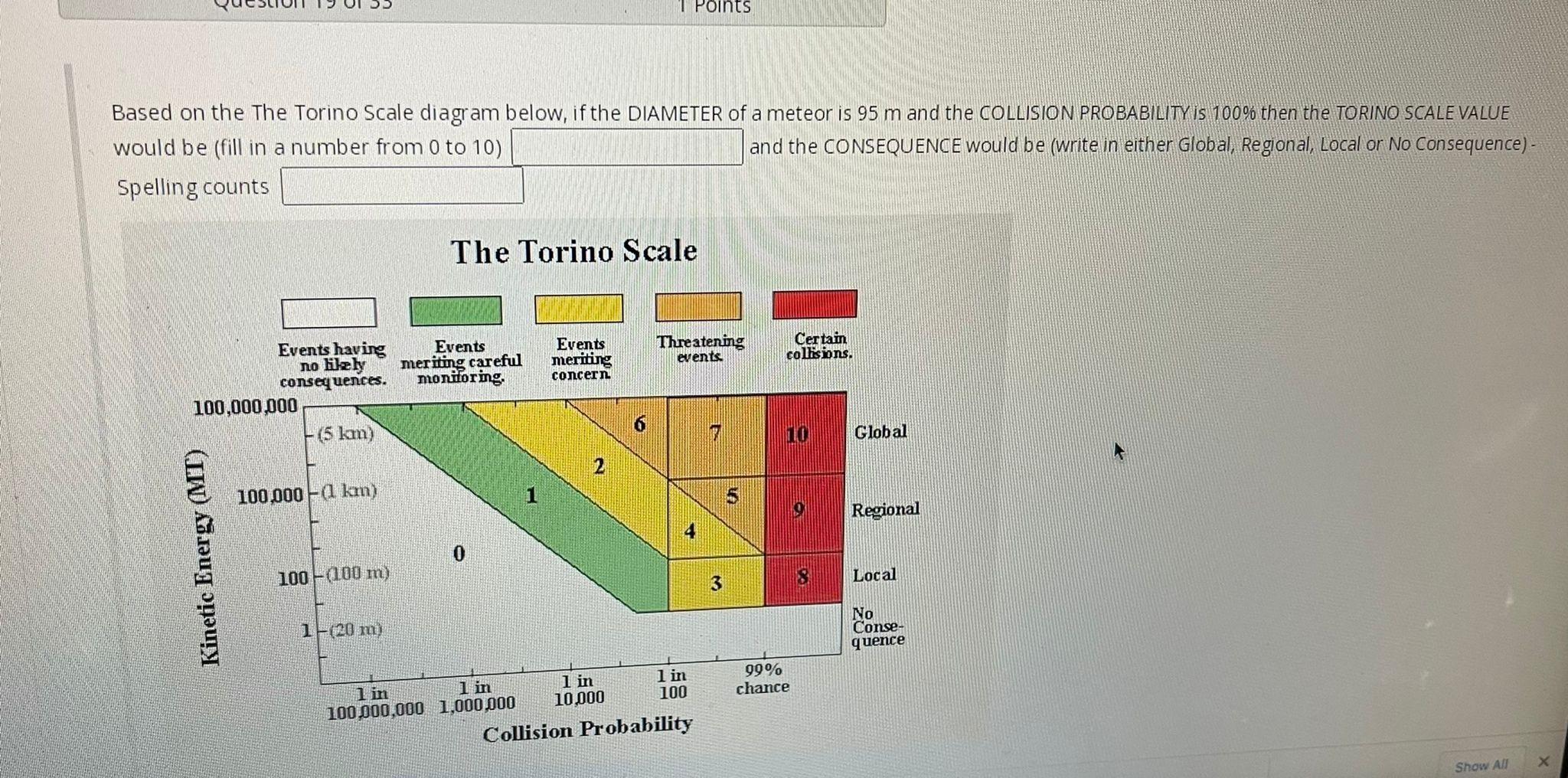 Solved Based on the The Torino Scale diagram below, if the | Chegg.com