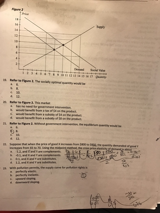 Solved Refer to Figure 2. The socially optimal quantity | Chegg.com Solved Refer to Figure 2. The socially optimal quantity | Chegg.com