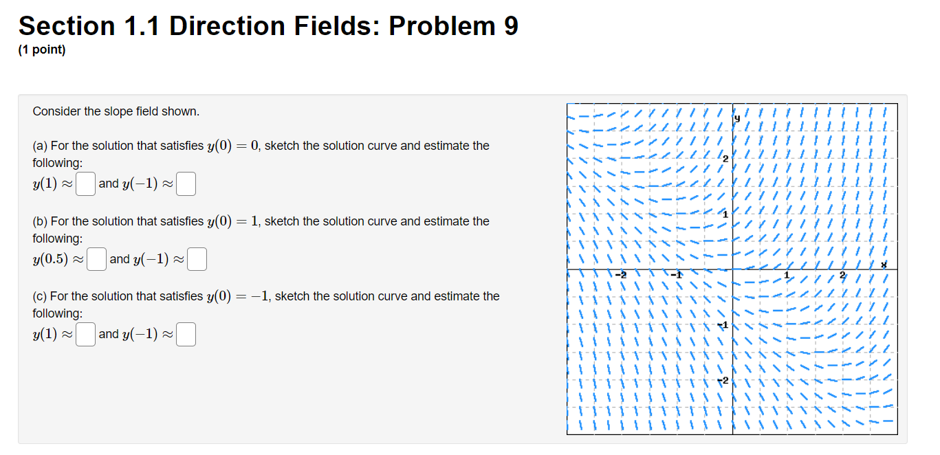 Solved Consider the slope field shown. (a) For the solution | Chegg.com