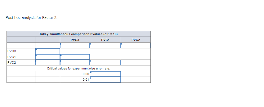 Solved Three samples of each of three types of PVC pipe of | Chegg.com