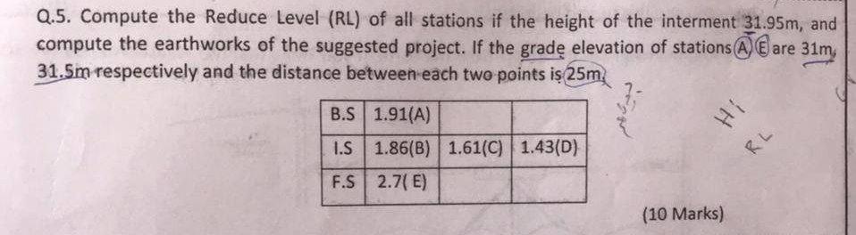 Solved Q.5. Compute the Reduce Level (RL) of all stations if | Chegg.com