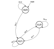Solved The figure gives the diagram of a Finite State | Chegg.com