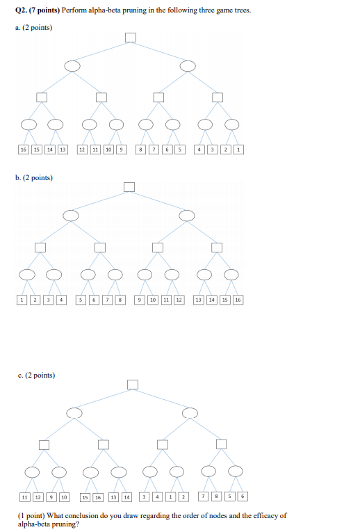 Solved Q2. (7 points) Perform alpha-beta pruning in the | Chegg.com