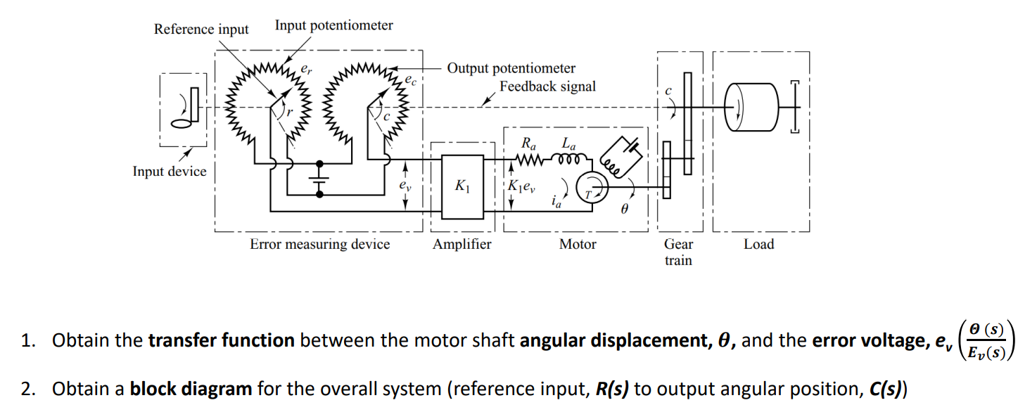1. Obtain the transfer function between the motor | Chegg.com